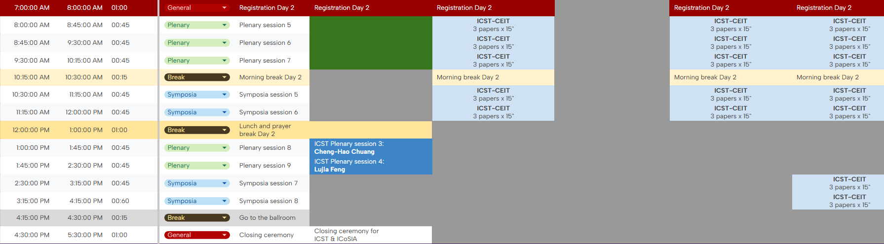 Computer, Electronics, and Information Technology Symposium – ICST 2024
